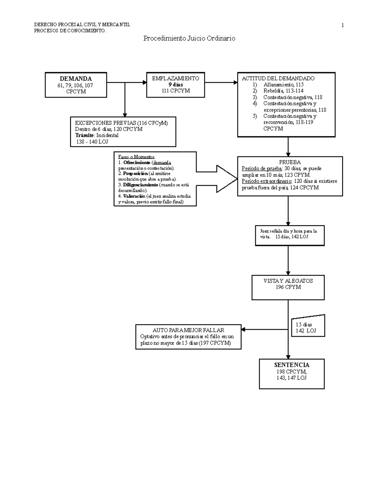 Guía para Adquirir Papel Sellado Especial para Protocolo en Guatemala - Studocu