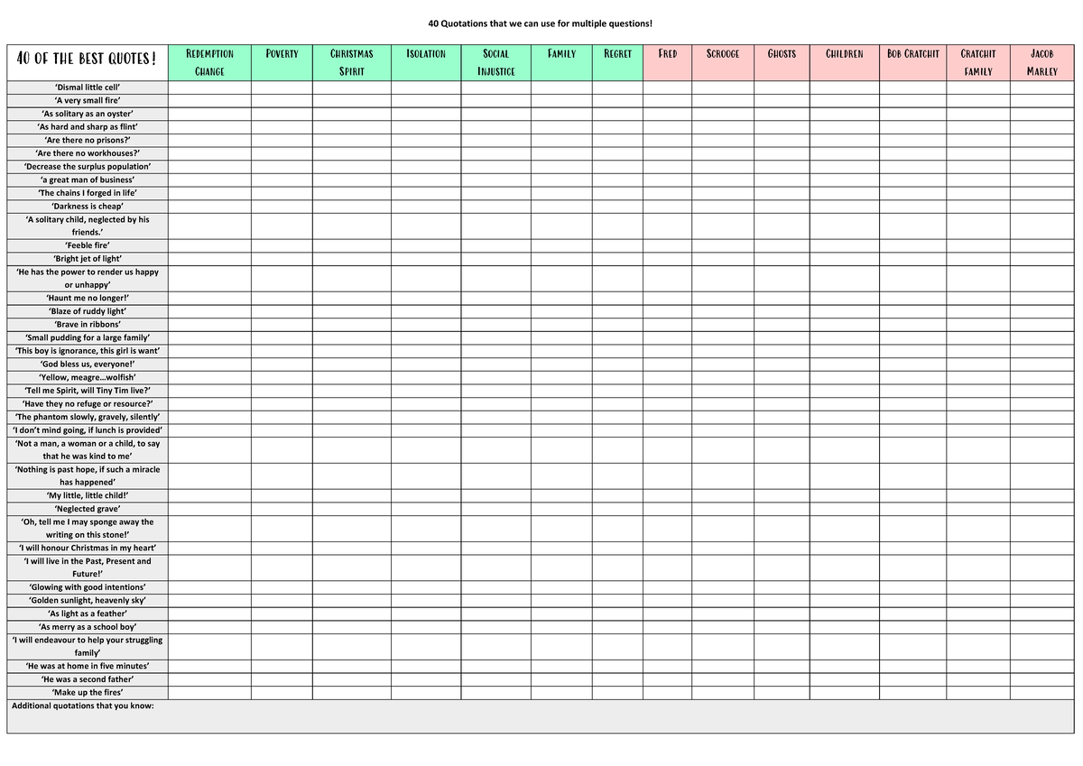 ACC 40 Key Quotations for Literature Analysis - Studocu