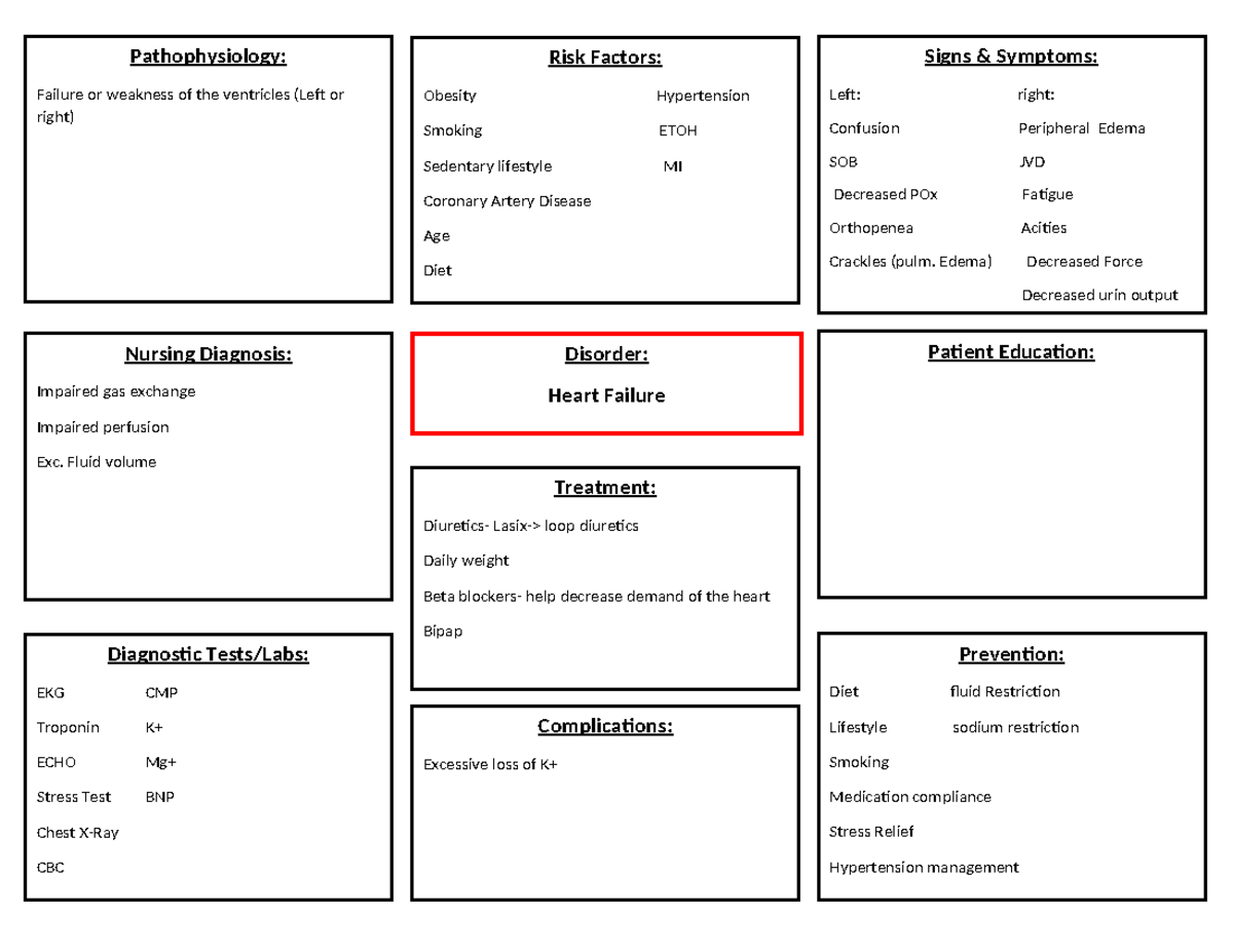 HA Concept Map Heart Failure - Risk Factors: Obesity Hypertension Smoking ETOH Sedentary ...