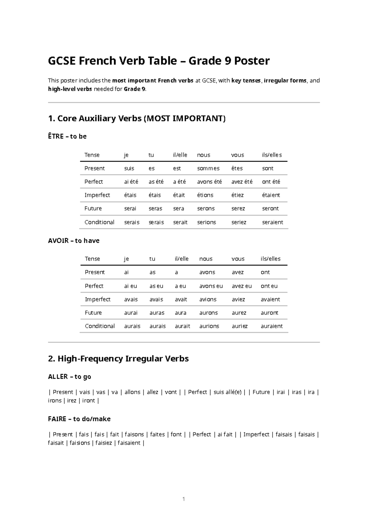 GCSE French Grade 9 Verb Table: Key Tenses & Irregular Forms - Studocu