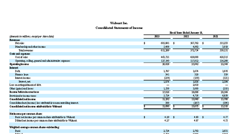 2023 Financial Statements of Walmart Inc. (Consolidated) - Studocu