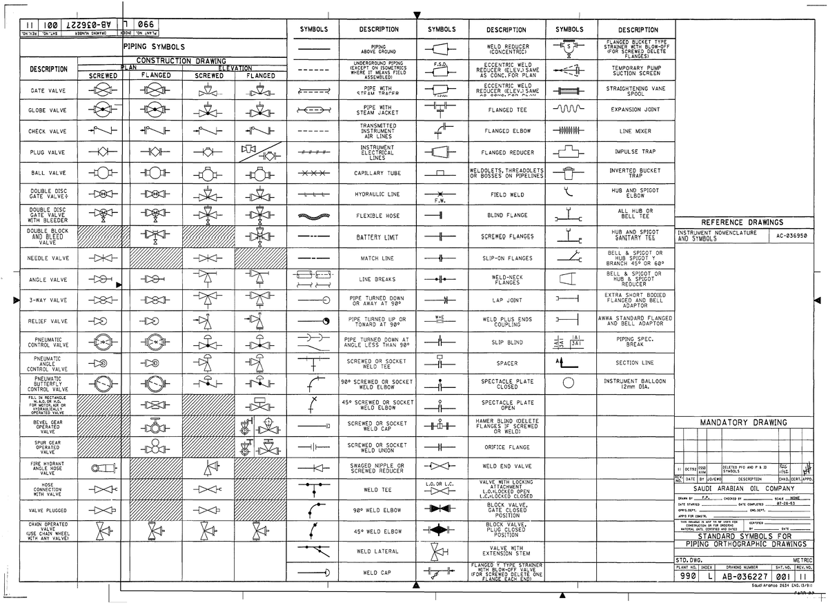 AB-036227-001: Standard Drawing for Piping Symbols - Studocu