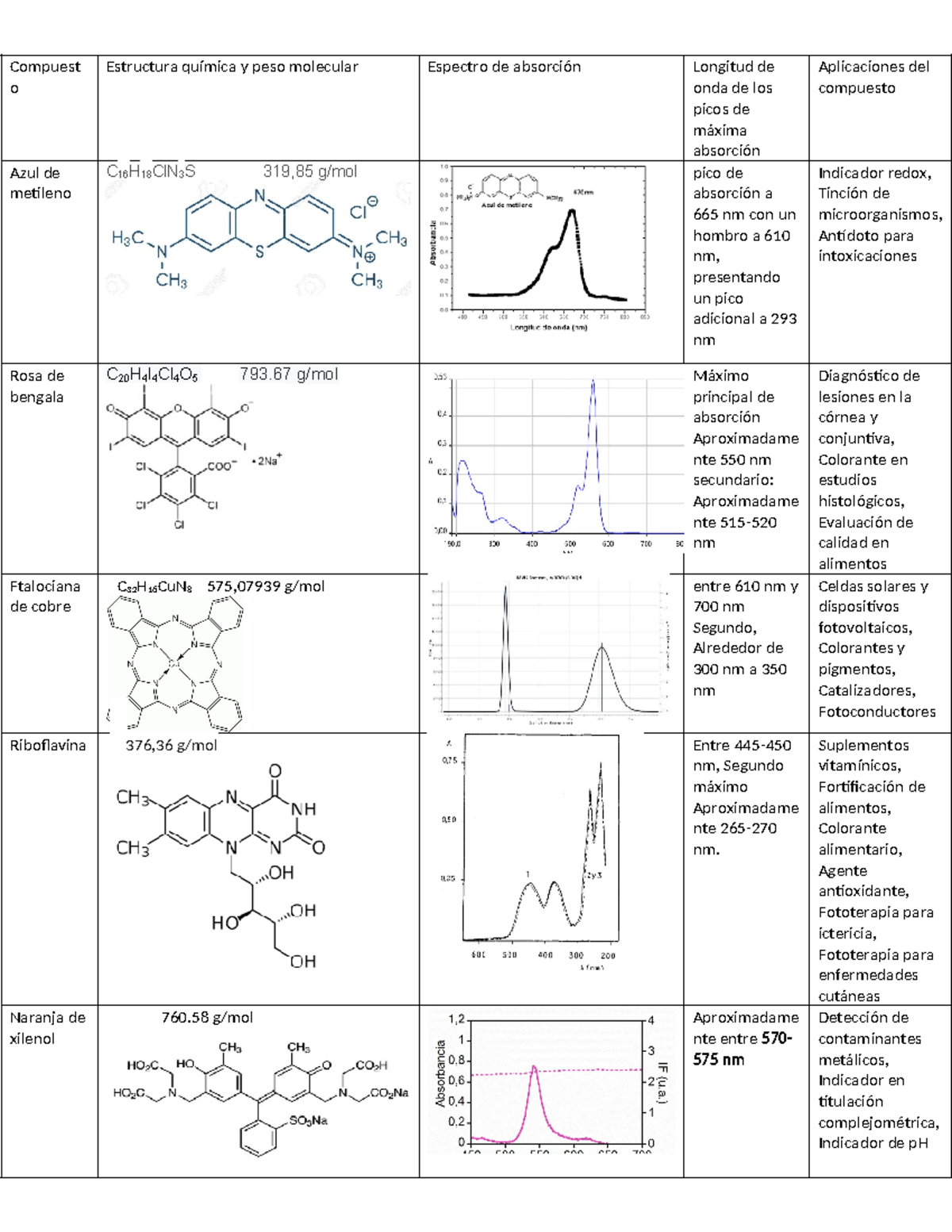 Compuesto - wewewe - Compuest o Estructura química y peso molecular ...