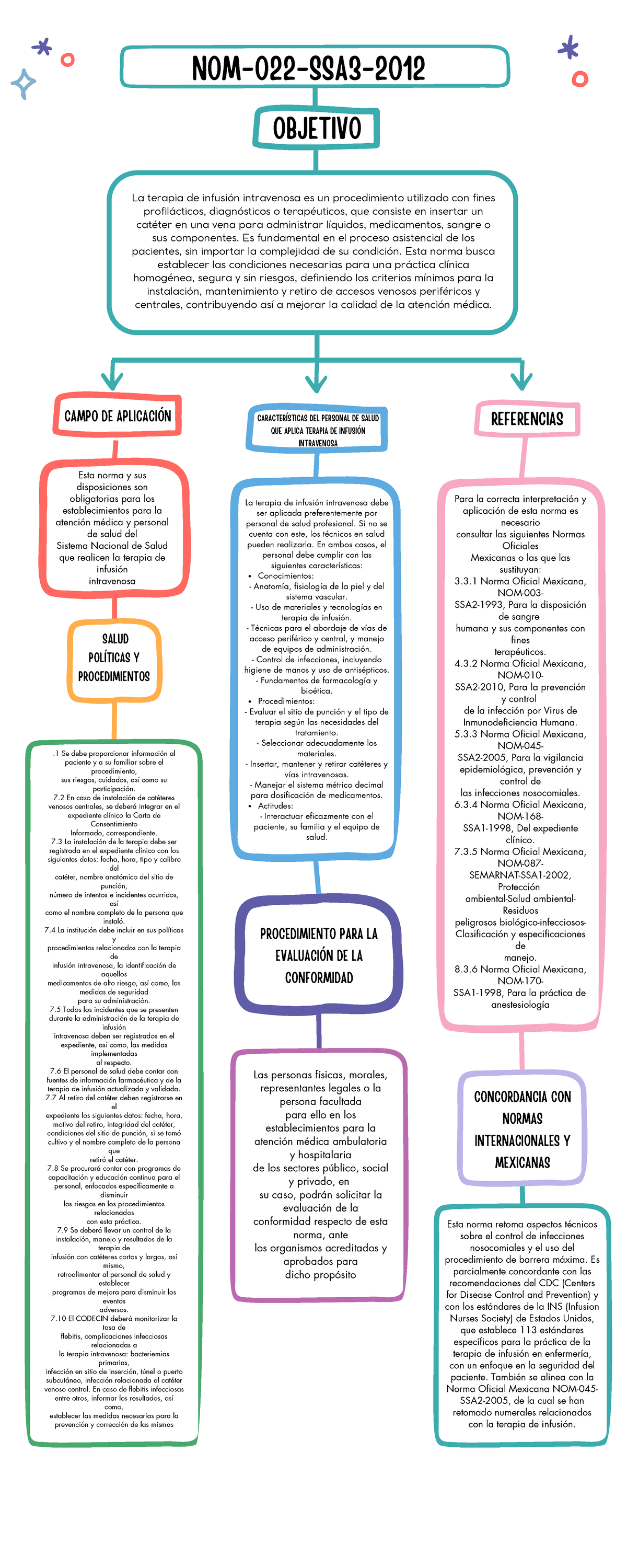 Nom 022 ssa3 2012 - norma 022 - NOM-022-SSA3- .1 Se debe proporcionar ...