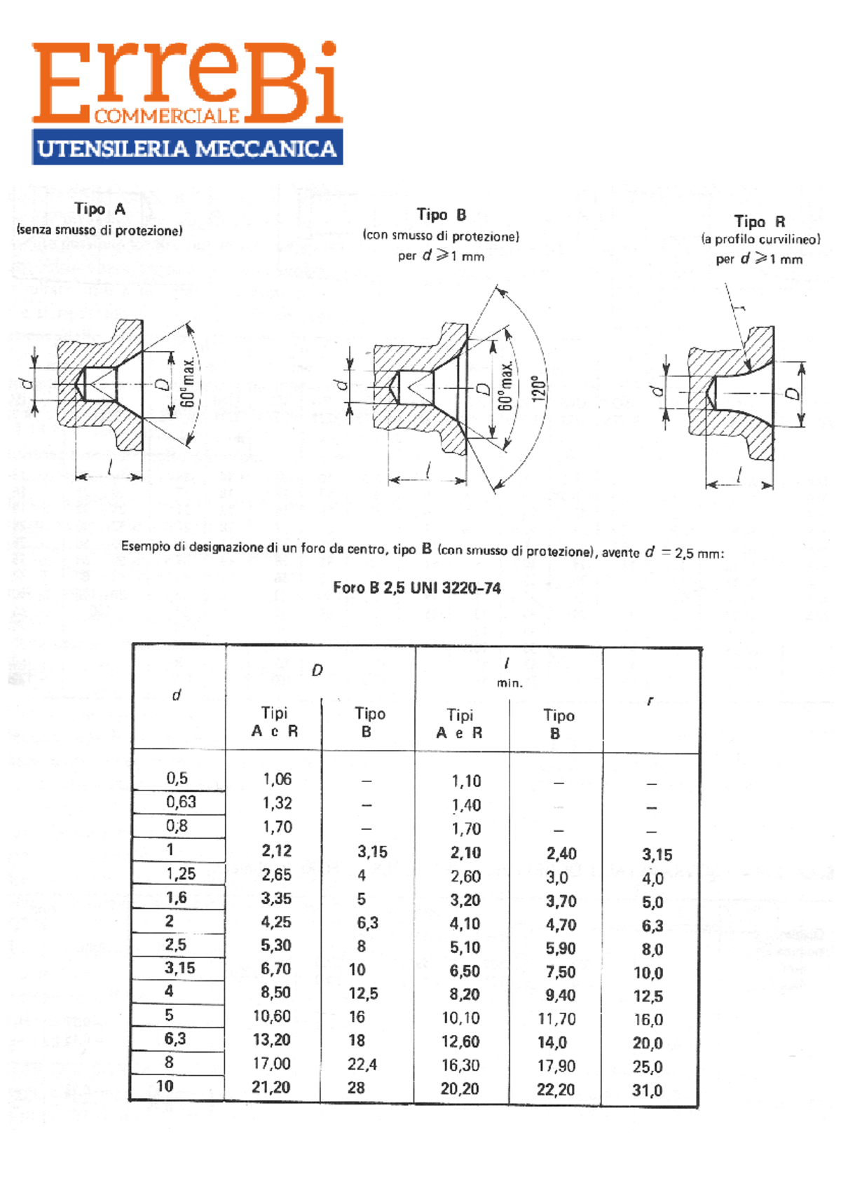 Tabella dei fori meccanici - Centro UNI 3220-74 - Studocu
