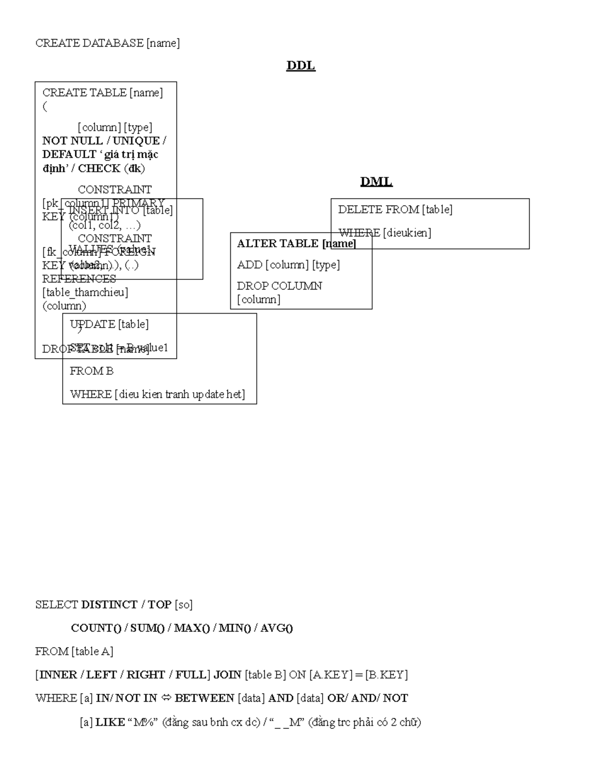 Database DDL & DML Concepts Overview - CREATE TABLE, INSERT, SELECT ...
