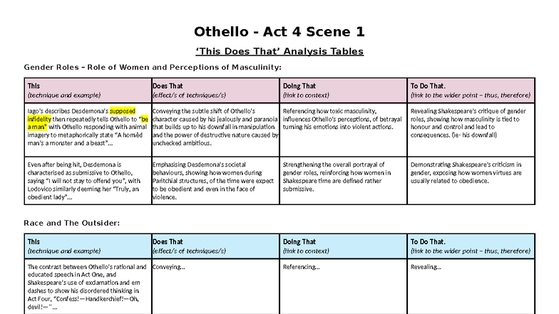 Othello Act 4 Scene 1 Analysis: Gender Roles & Masculinity - Studocu