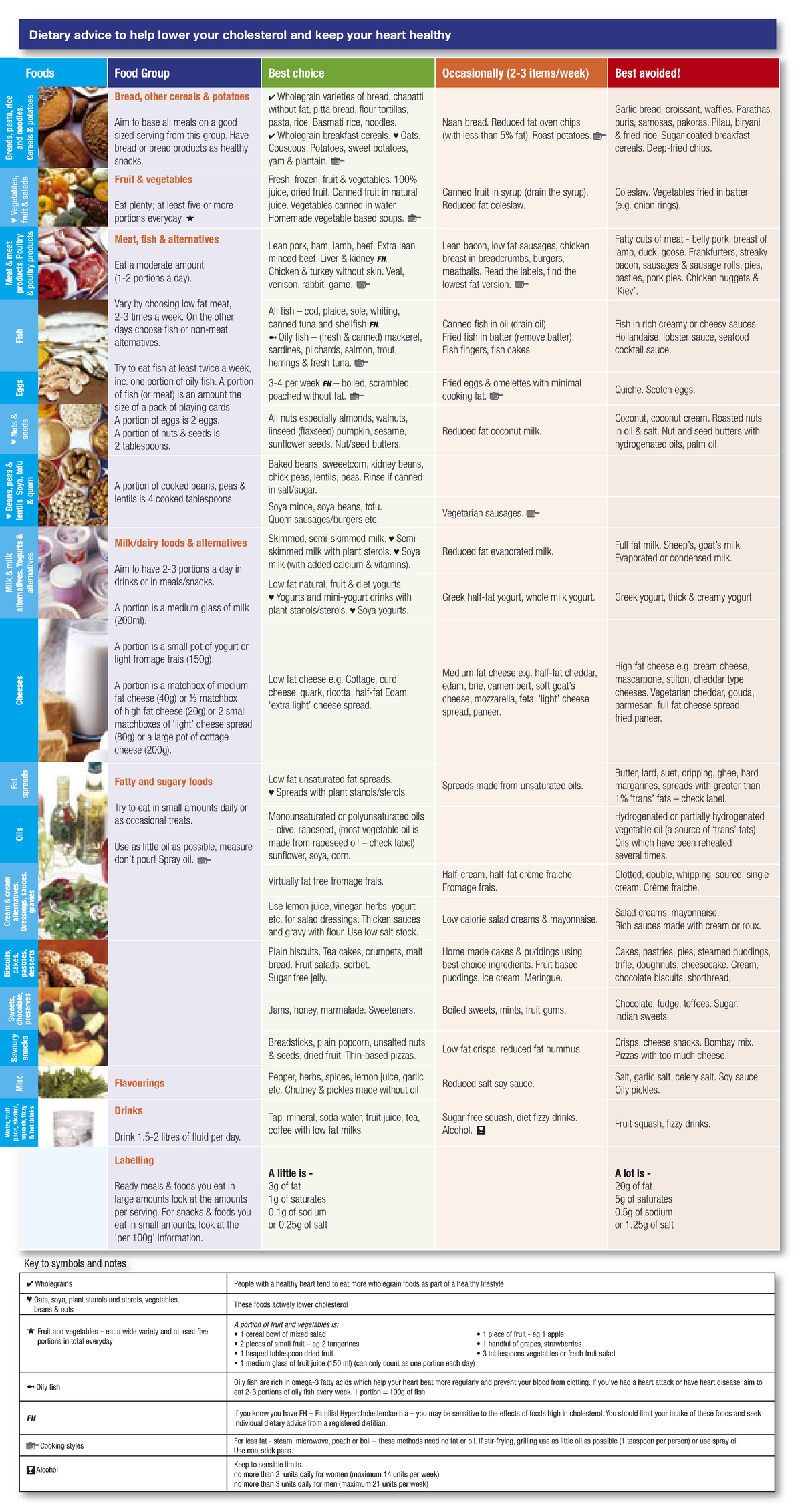 Dietary Guidelines for Lowering Cholesterol: A Comprehensive Guide ...
