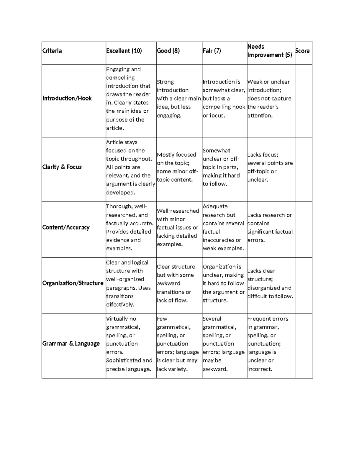 Criteria MIL - efegd - Criteria Excellent (10) Good (8) Fair (7) Needs ...