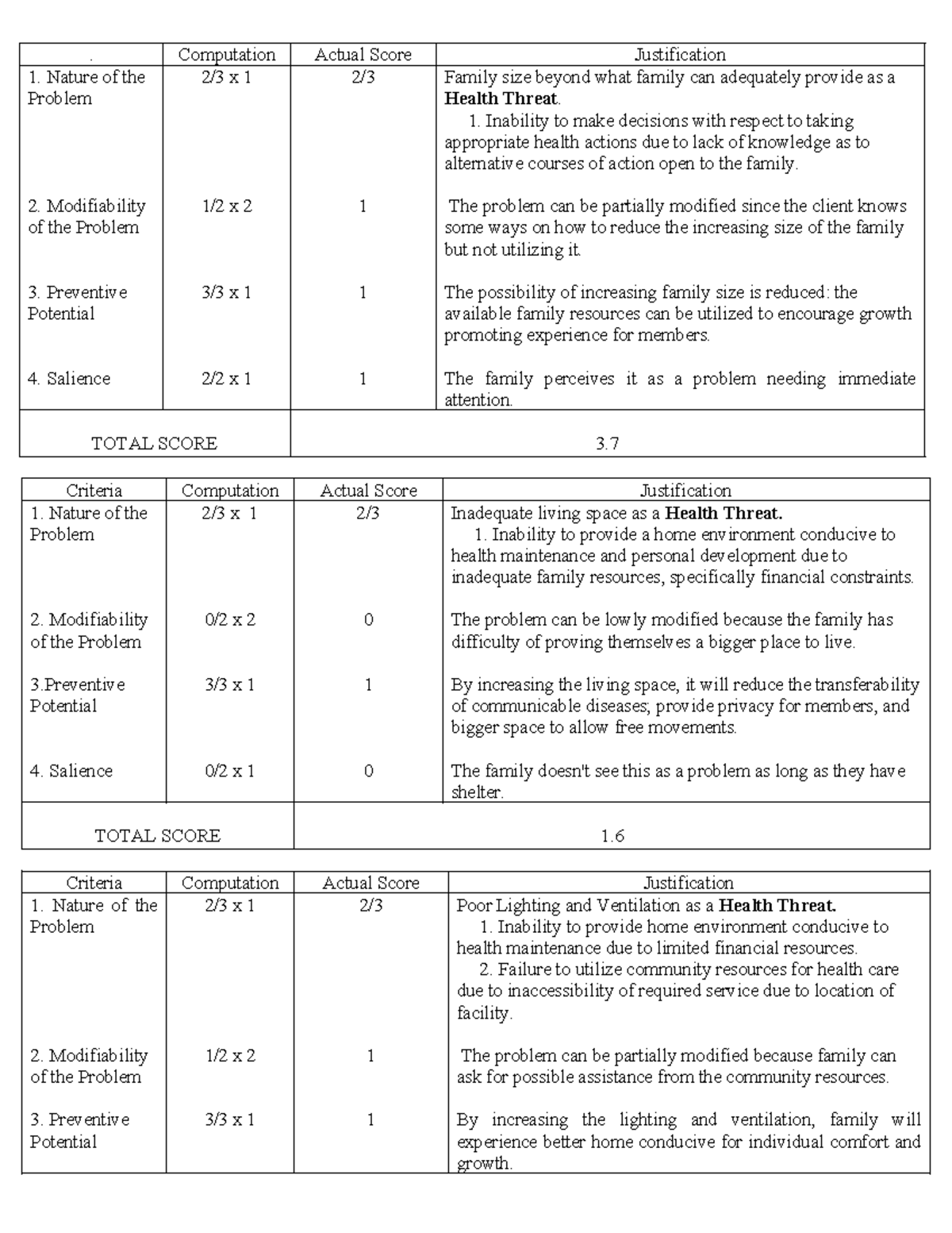 Prioritization of Health Threats: Problem Computation & Justification ...