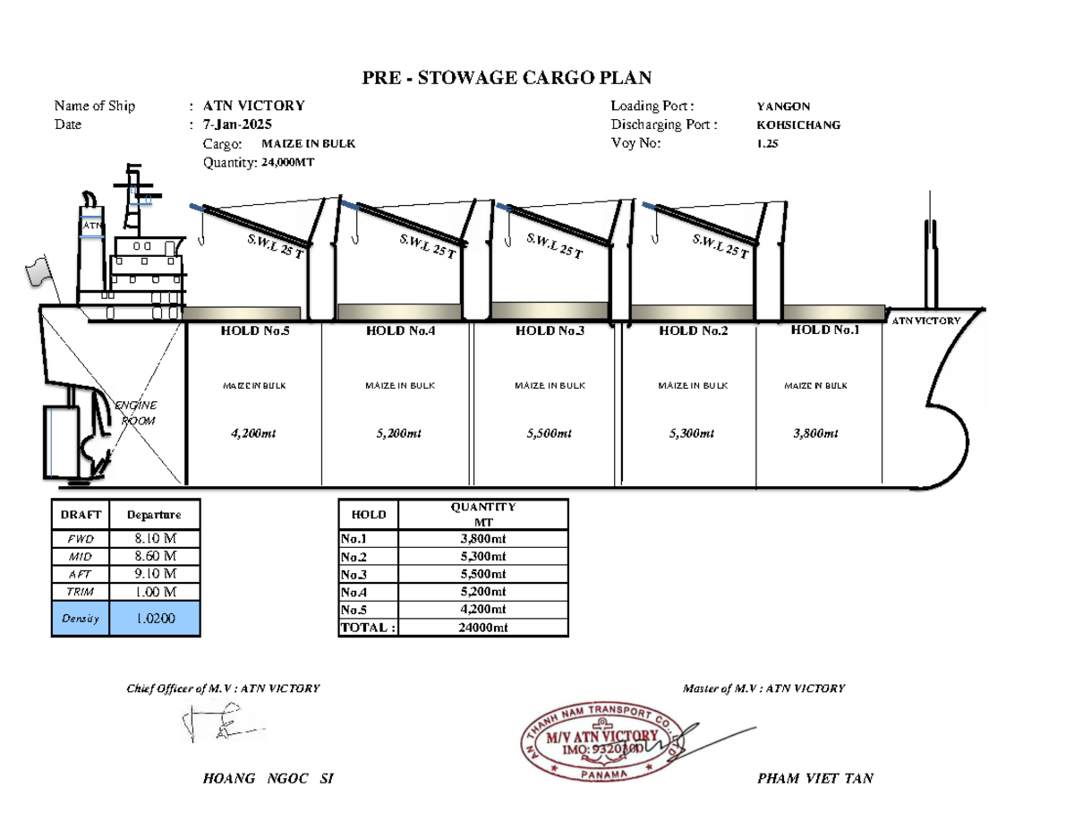 Pre-Stowage Cargo Plan for ATN VICTORY - Voyage 01 - Studocu