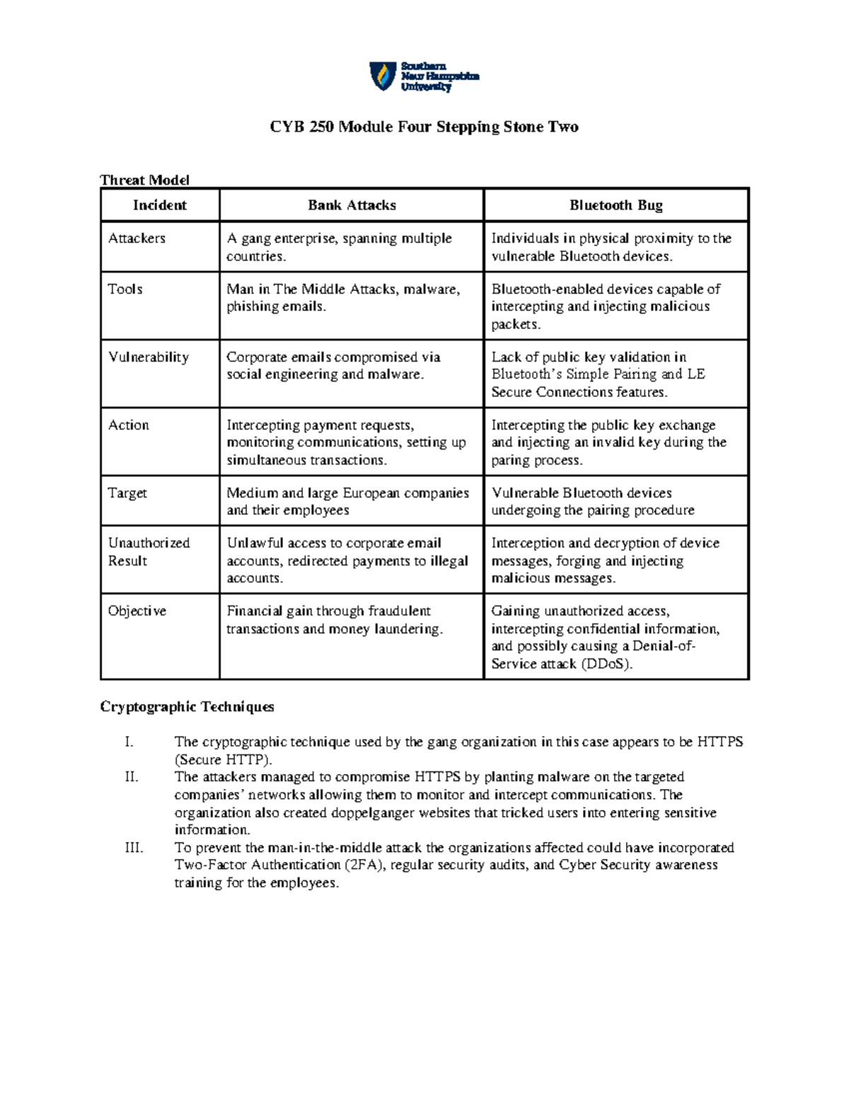 CYB 250 Threat Model Analysis: Module Four Stepping Stone Two - Studocu