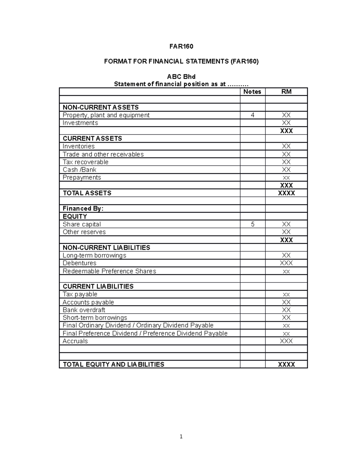 Format of Financial Statements FAR160 2020 - FAR FORMAT FOR FINANCIAL ...