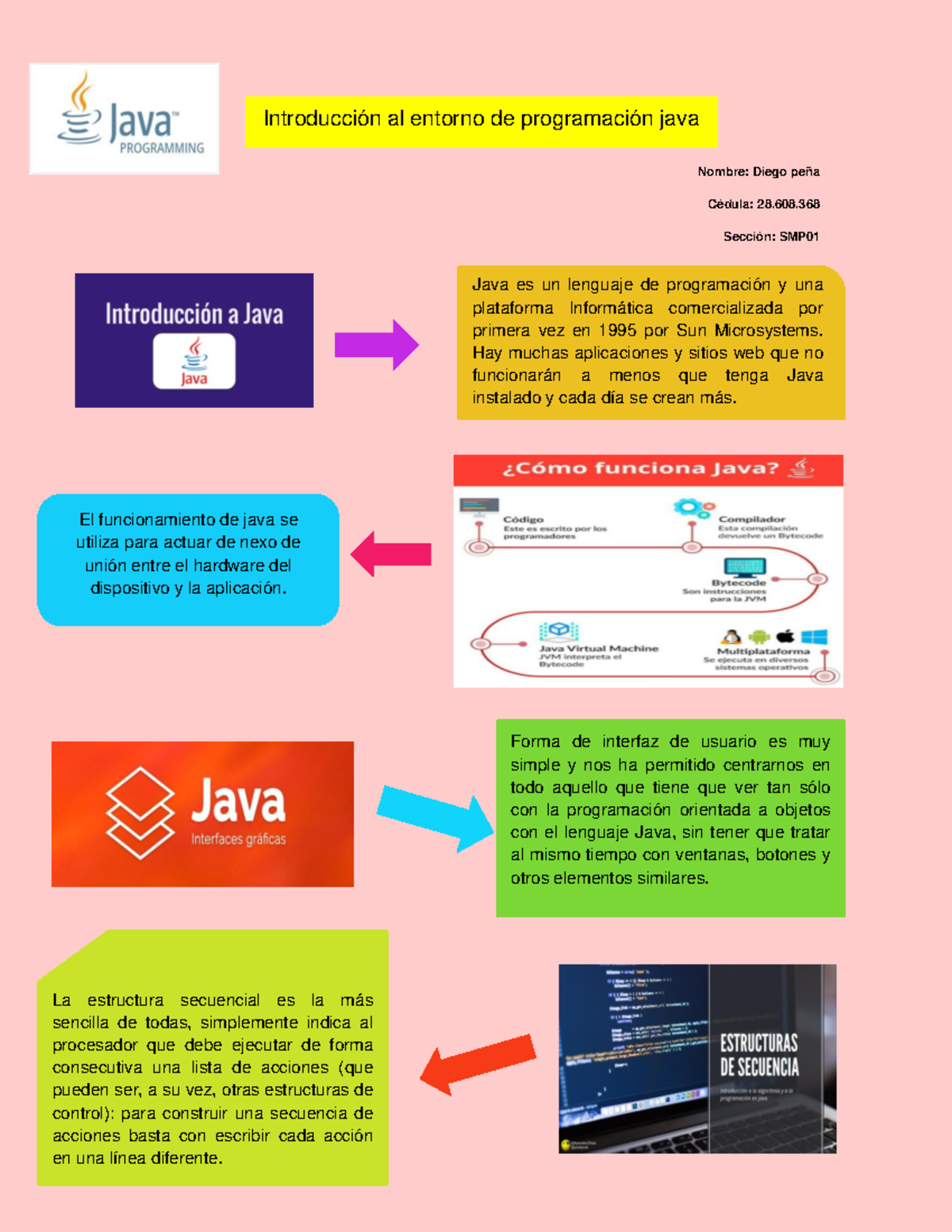Infografía Sobre Java: Introducción y Estructura Secuencial - Studocu