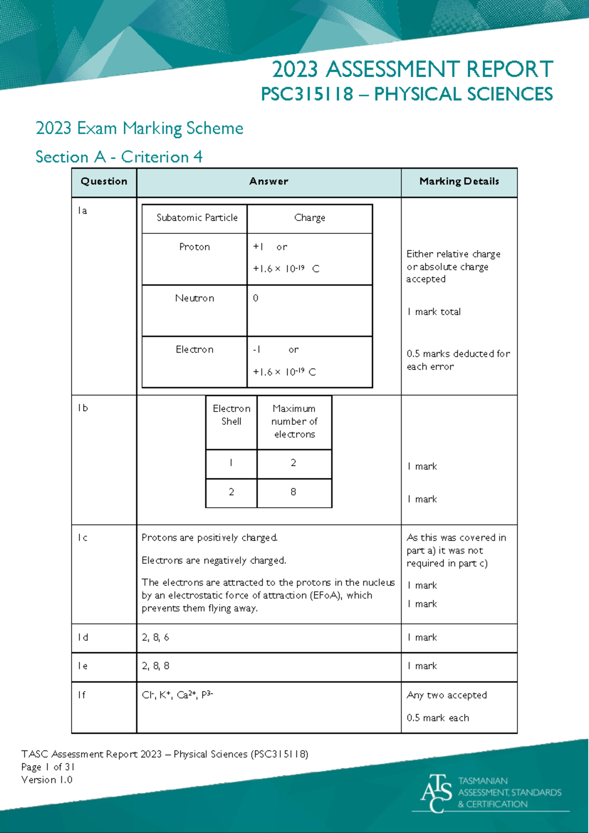 2023 PSC315118 Physical Sciences Exam Marking Scheme & Solutions - Studocu