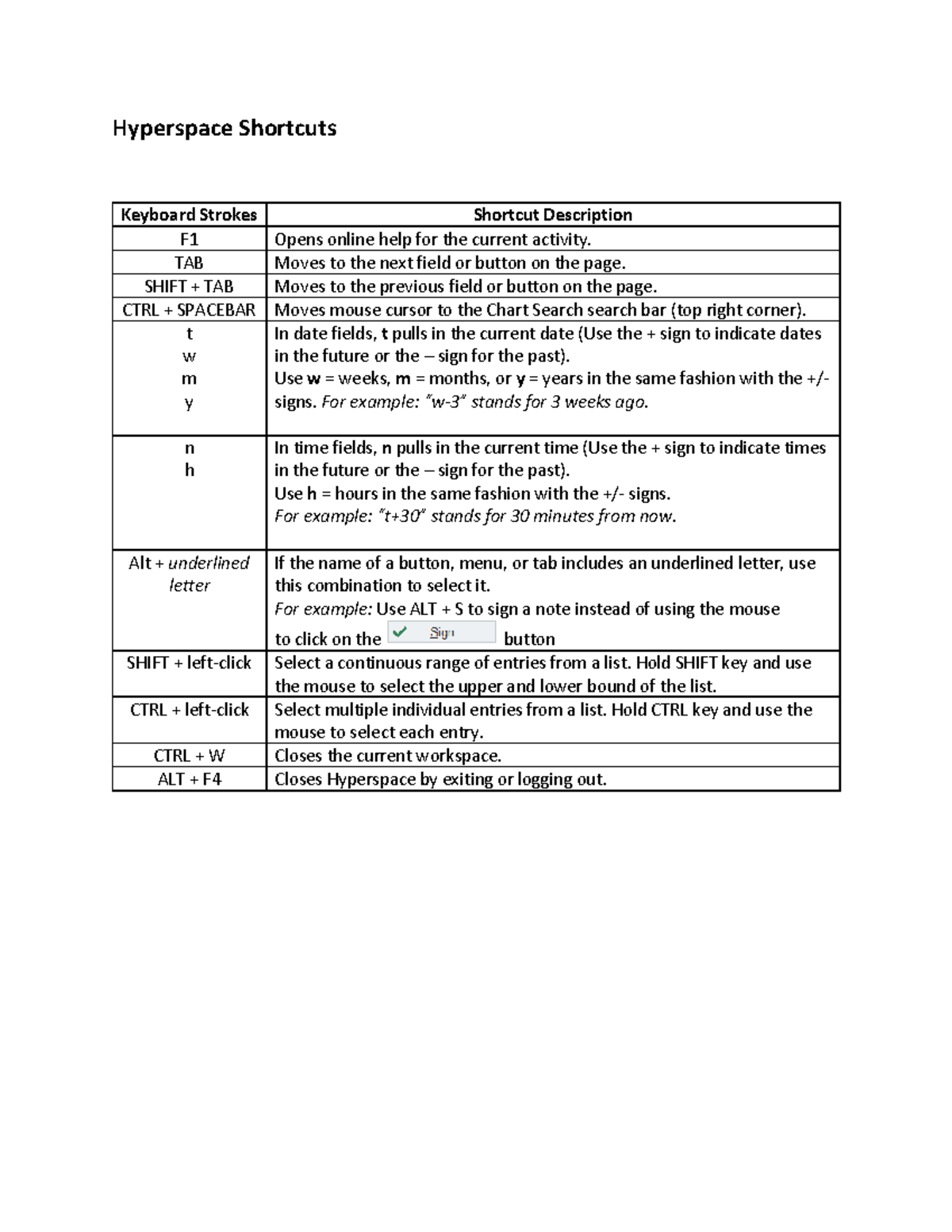 Epic Keyboard Shortcuts: F1, TAB, CTRL, and More - Studocu
