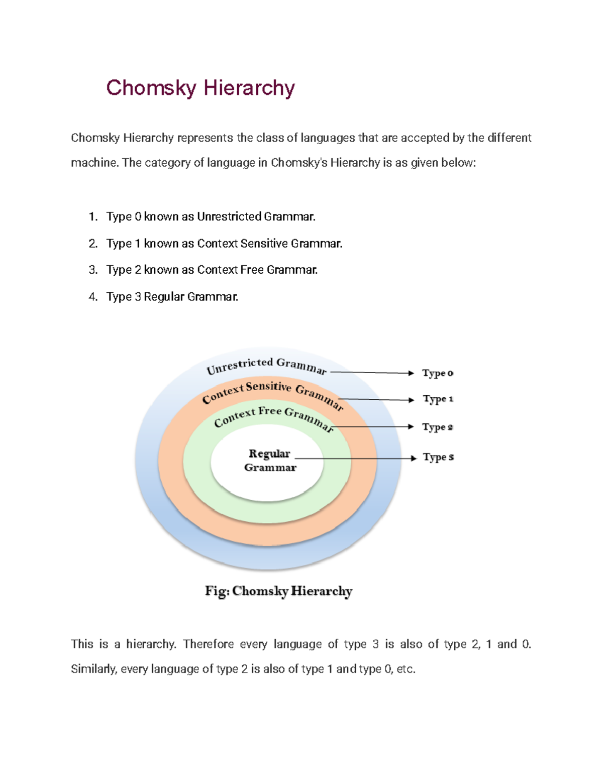 Question BANK – 05(Part 02) Chomsky Hierarchy - Chomsky Hierarchy ...