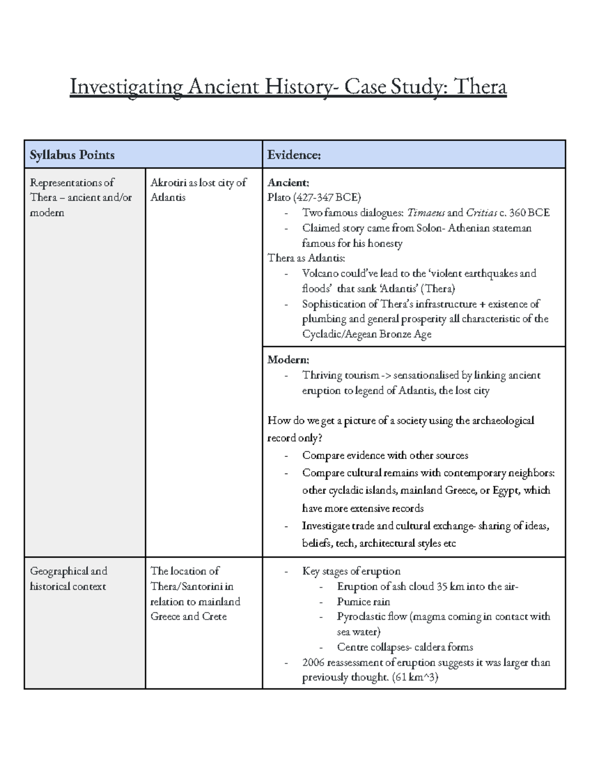 Investigation of Thera: Case Study on Ancient Civilizations (HIST 201 ...