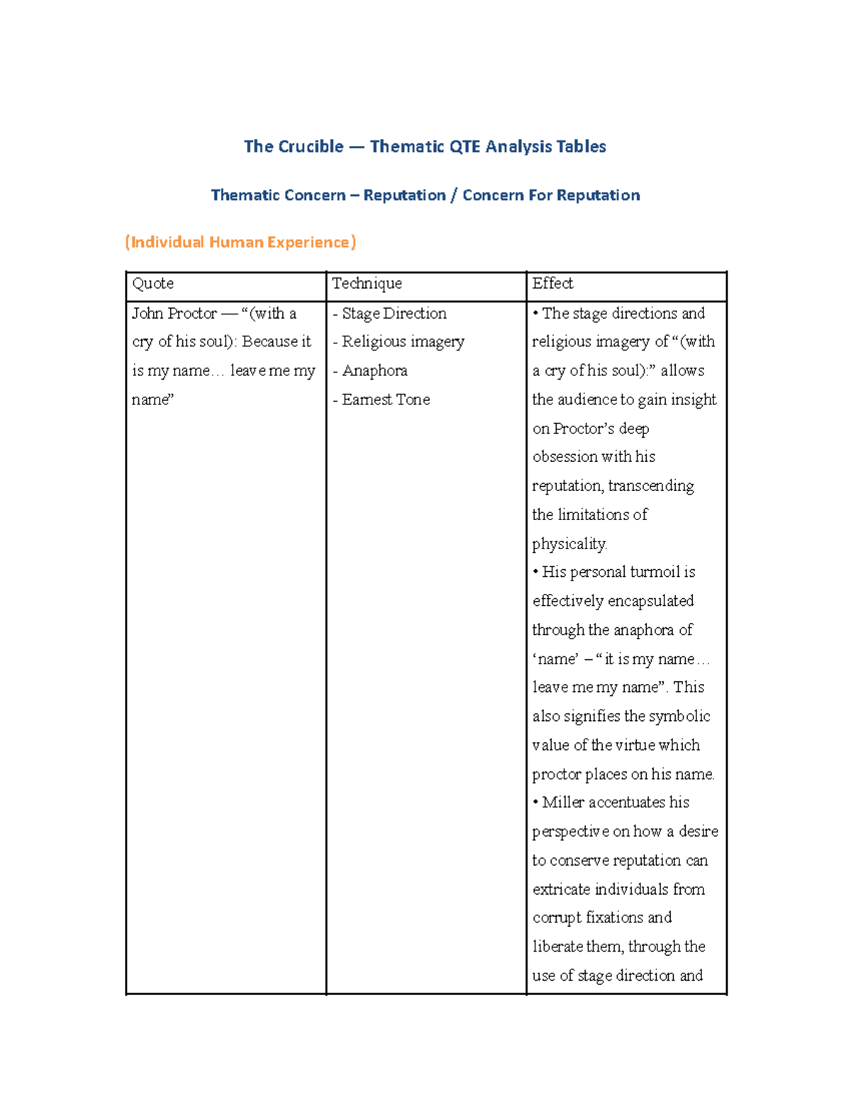 The Crucible (ENG 101) Thematic QTE Analysis: Reputation, Hysteria ...