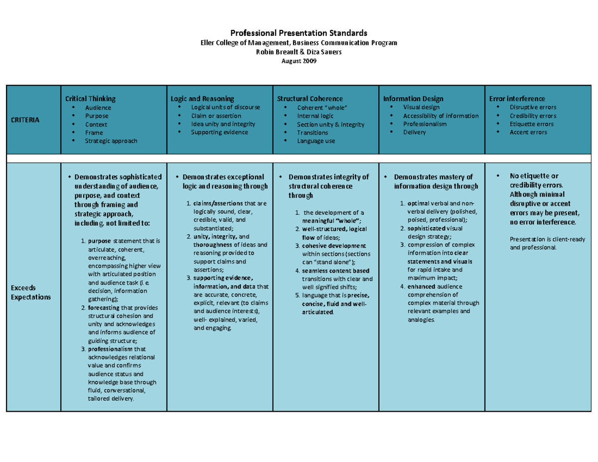 Professional Presentation Standards for BCOM 314R: A Critical Guide ...