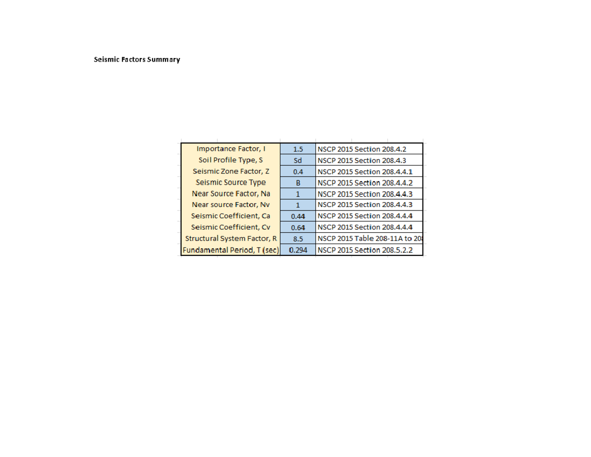 Seismic Factors Summary for School Building (Course Code: SEIS101 ...