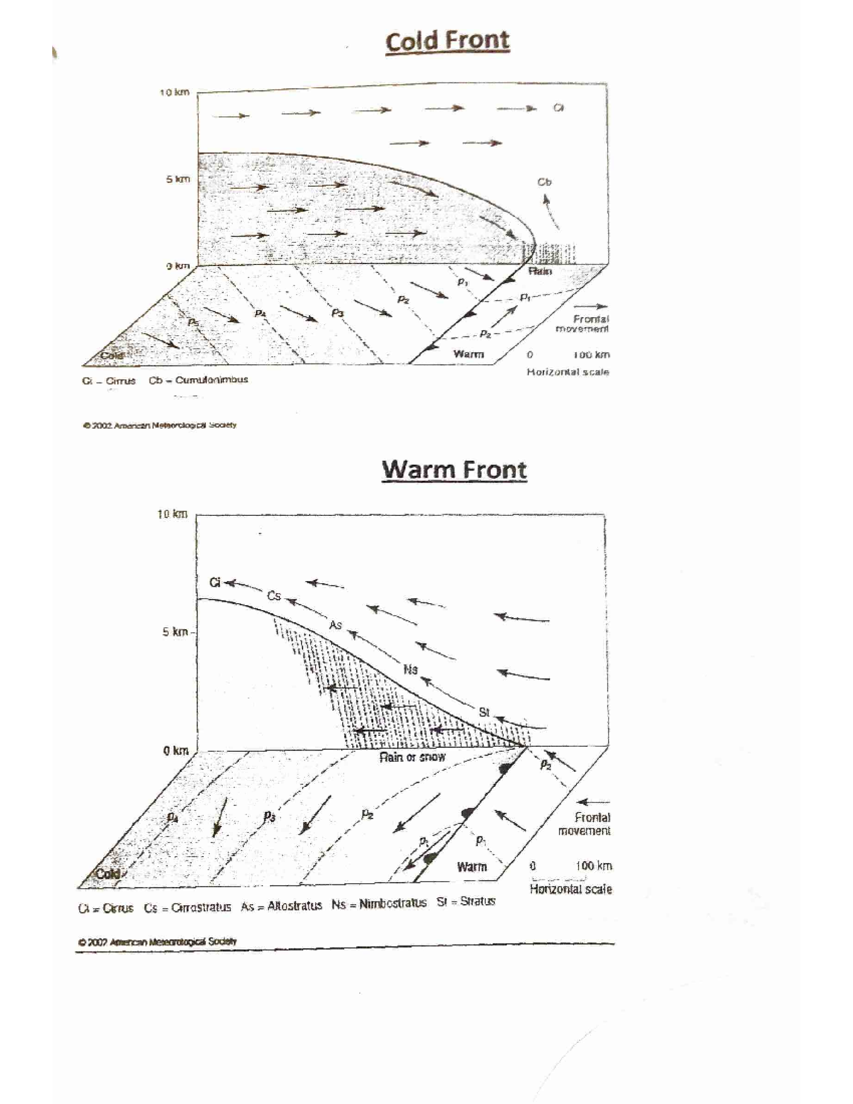 Weather Front Analysis: Cold, Warm, and Stationary Fronts (MET 101) - Studocu