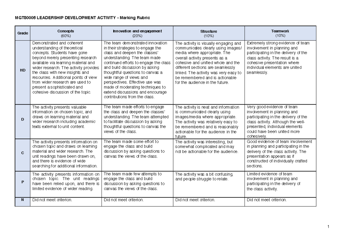 MGT80005 Leadership Development Activity Marking Rubric Overview - Studocu