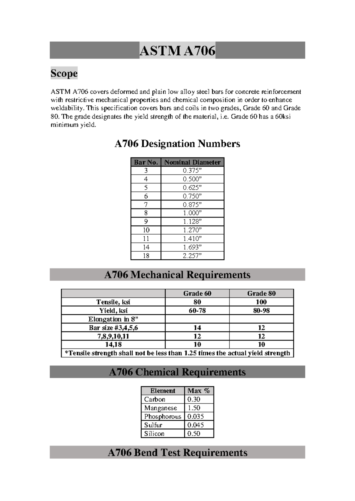 ASTM A706 Technical Data for Low Alloy Steel Reinforcement - Studocu
