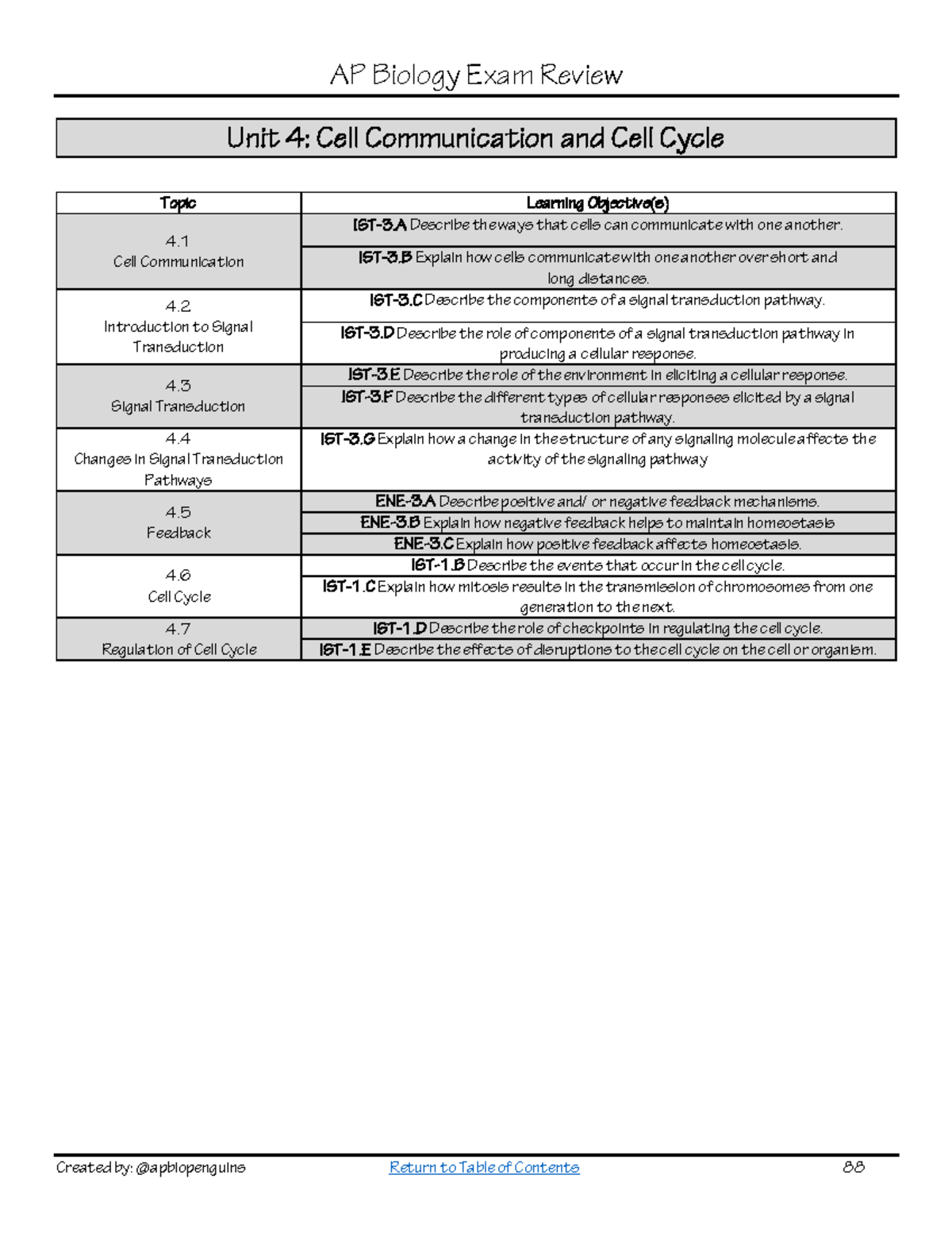 AP Biology Exam Review: Unit 4 - Cell Communication & Cell Cycle - Studocu