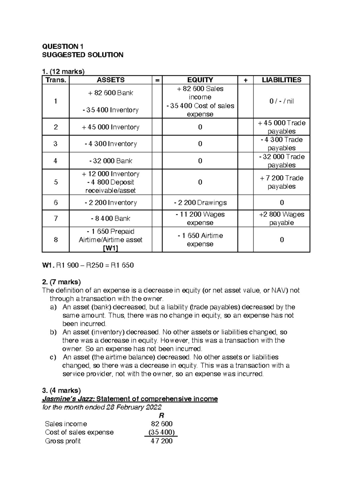 Test 1 2022 Memo - Student Version for Financial Accounting Basics ...