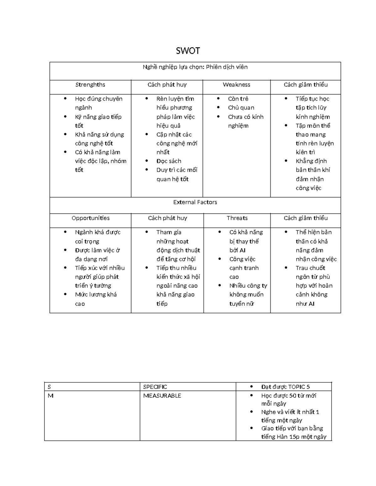 SWOT Analysis for Career Choice: Interpreter - 123 - Studocu