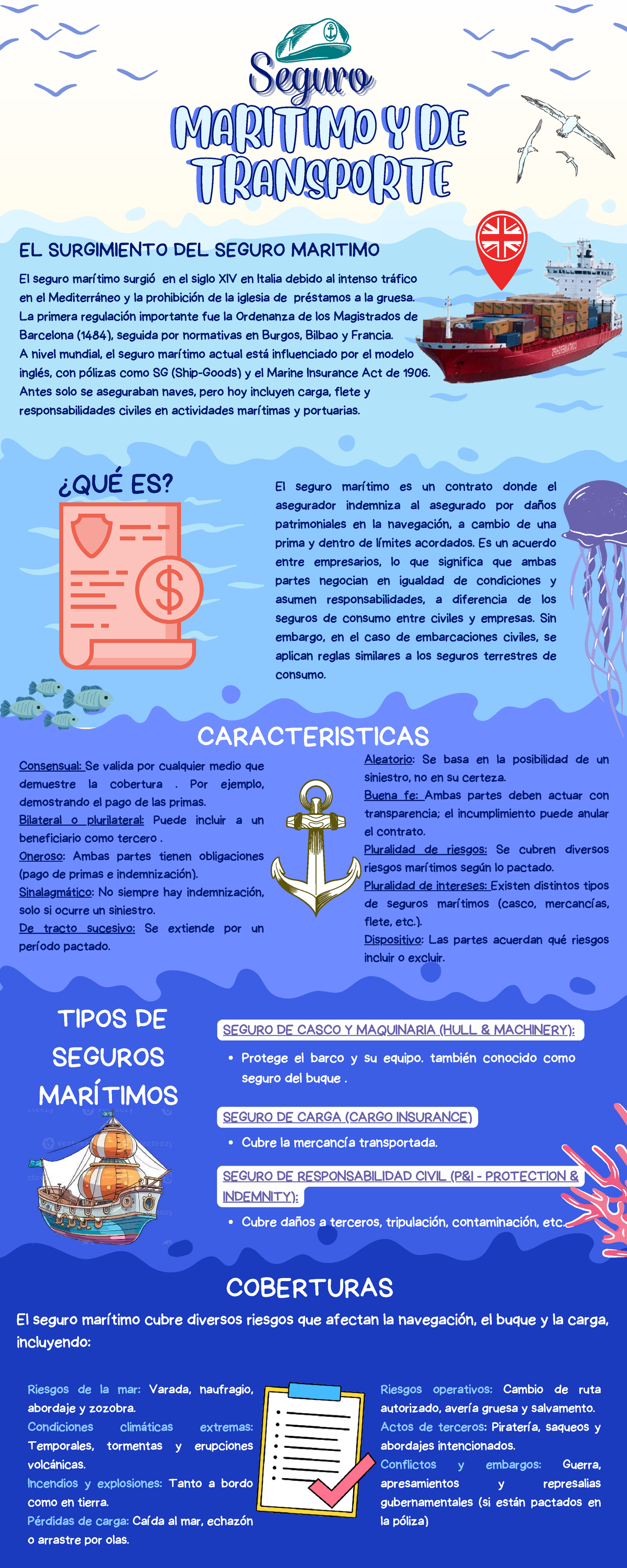 INFOGRAFÍA DEL SEGURO MARÍTIMO: Tipos y Coberturas Esenciales - Studocu