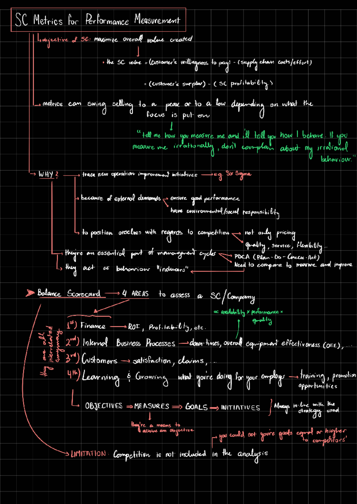 Metrics for SC Performance Measurement (SCM 251208) - Studocu