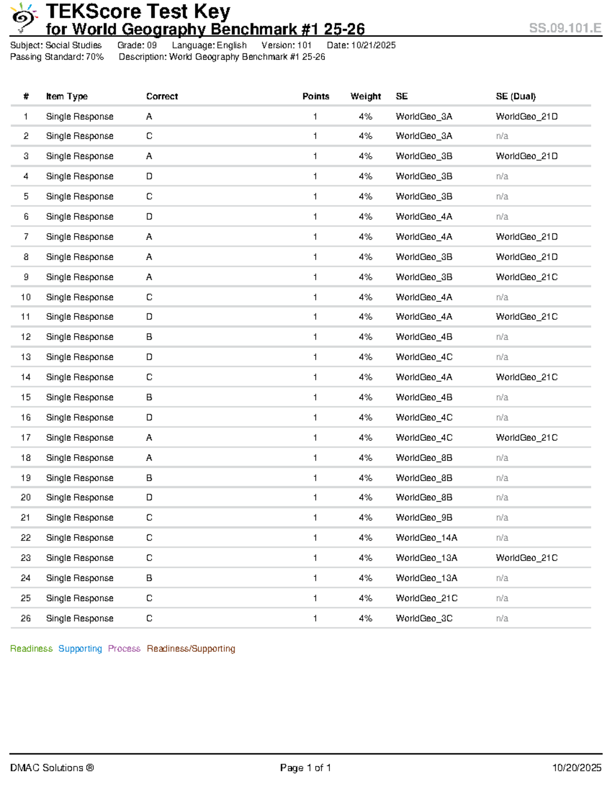 World Geography Benchmark #1 TEKScore Key (SS.09.101.E) - Studocu