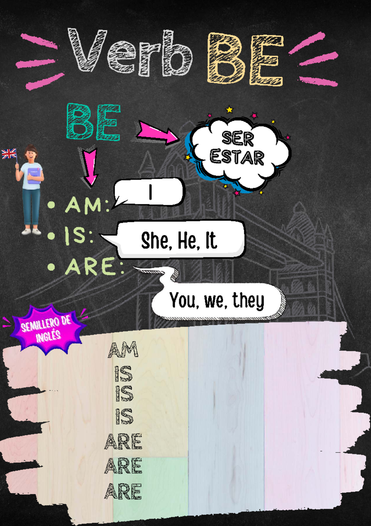 Verb BE: Conjugation and Usage in Spanish - Studocu