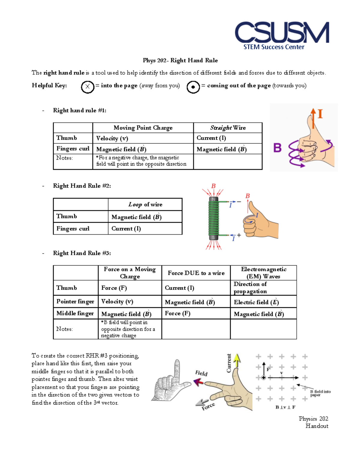 Phys202 - Understanding the Right Hand Rule for Fields and Forces - Studocu