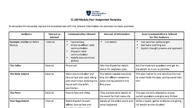 CJ 140 Module 4 Assignment Template: Communication Strategies - Studocu