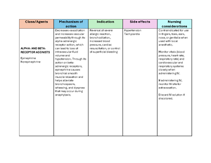 SBAR Communication Framework for Healthcare Teams - Studocu