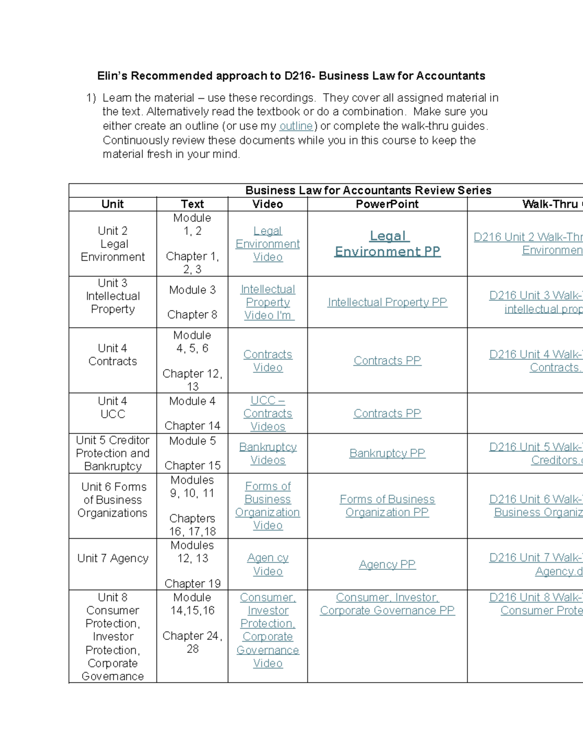 D216 - Elin's recommended approach to course with all recorded webinars ...