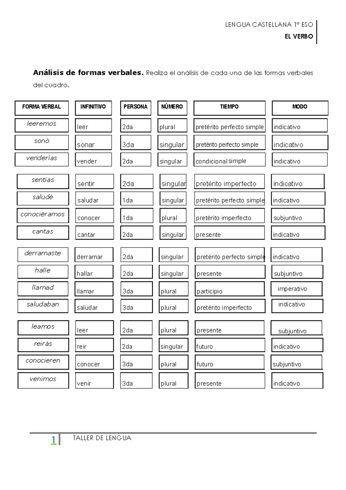Análisis formas verbales - LENGUA CASTELLANA 1º ESO EL VERBO 1 TALLER ...