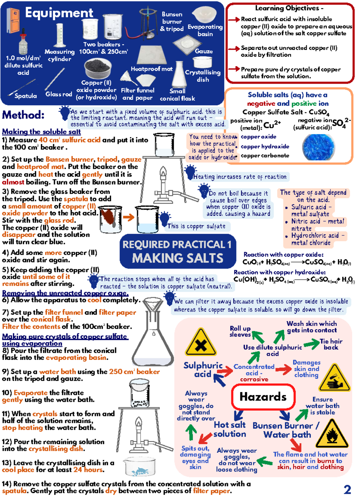 Chemistry Triple Required Practical: Making Copper Sulfate Crystals ...