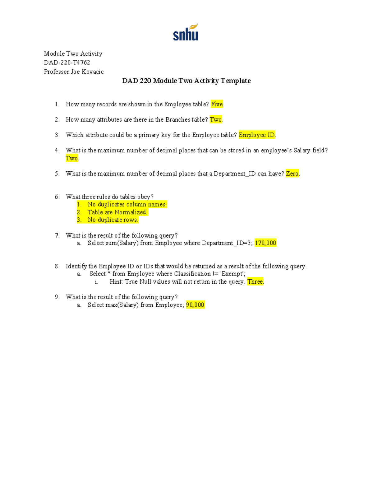 DAD 220 Module Two Activity: Employee Table Analysis and Queries - Studocu