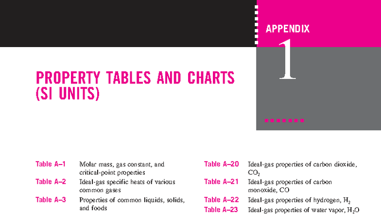 Thermodynamics Property Tables and Charts (SI Units) - Appendix - Studocu