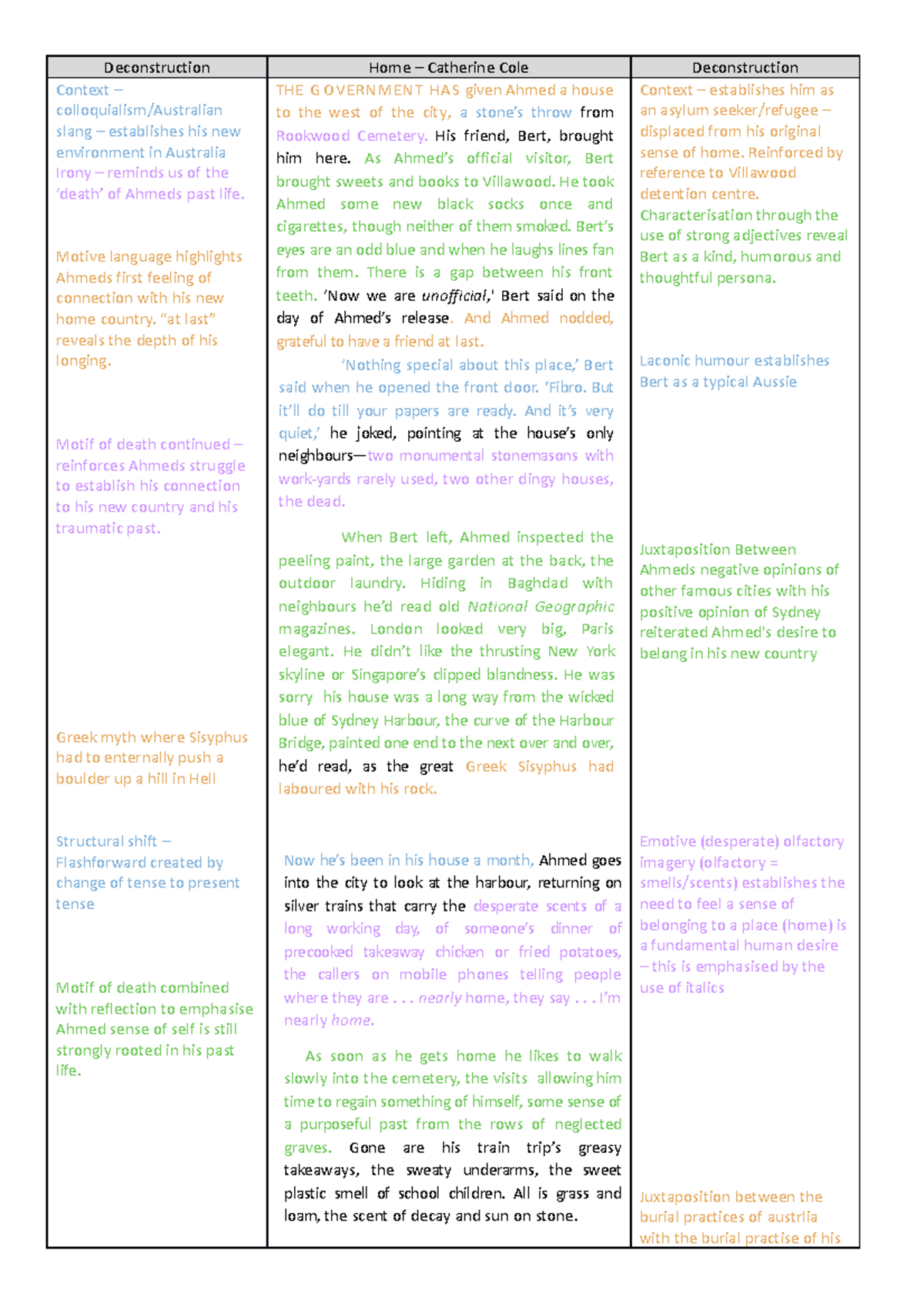 Catherine Cole's 'Home' Analysis: Themes of Death and Belonging - Studocu