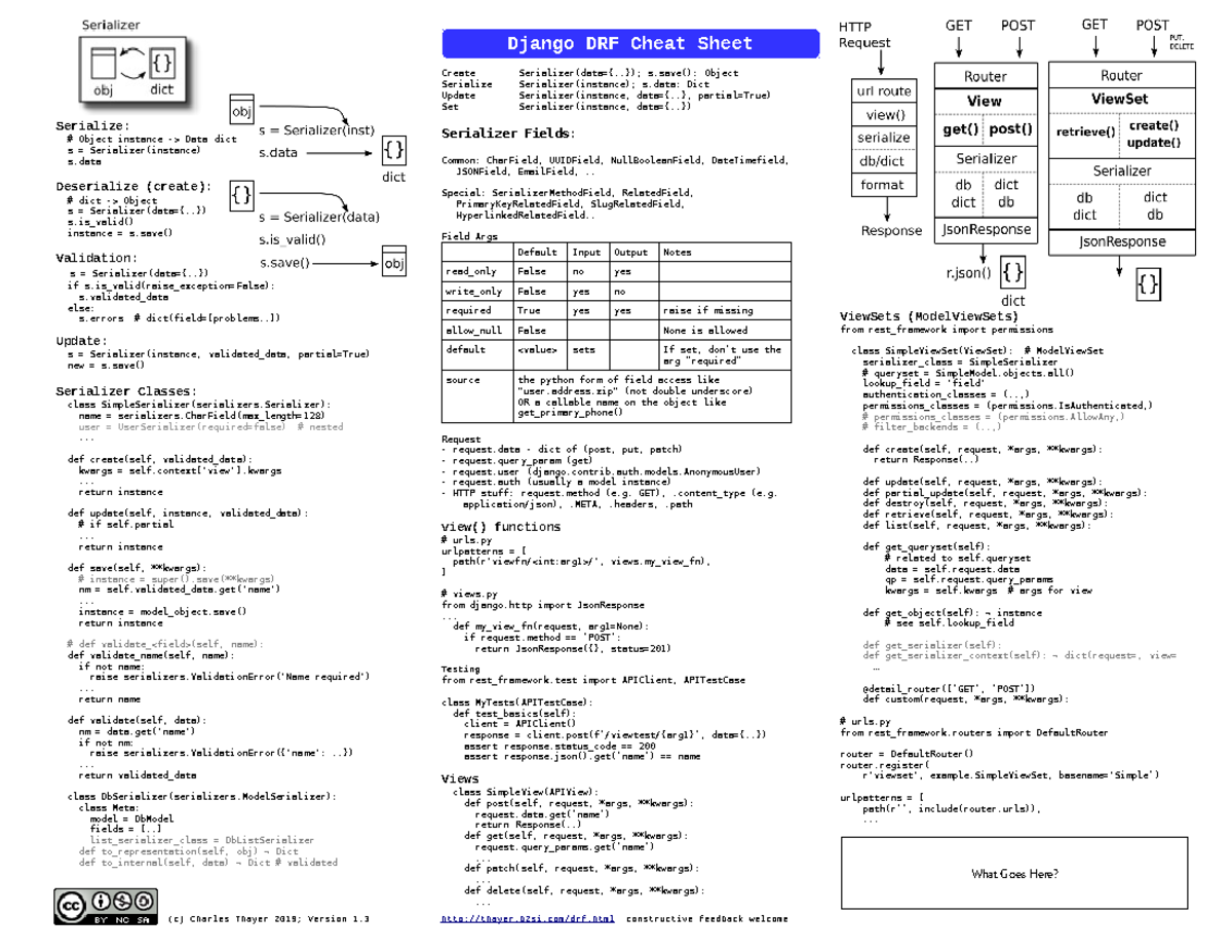 Drf-cheatsheet - This includes a lot of cheet codes in drf - Serialize ...