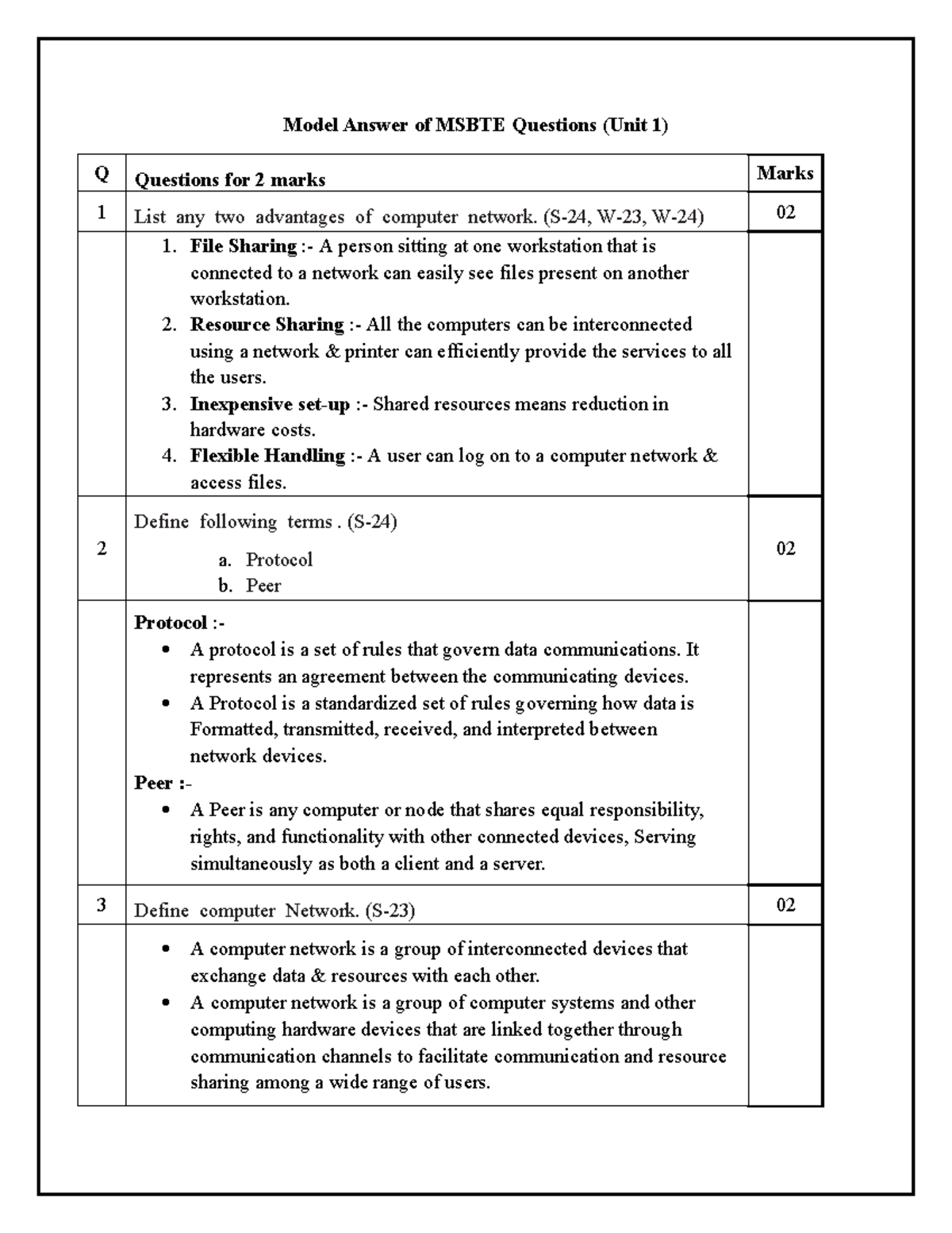 Model Answer for MSBTE Questions (Unit 1) - 2 Marks Qs - Studocu