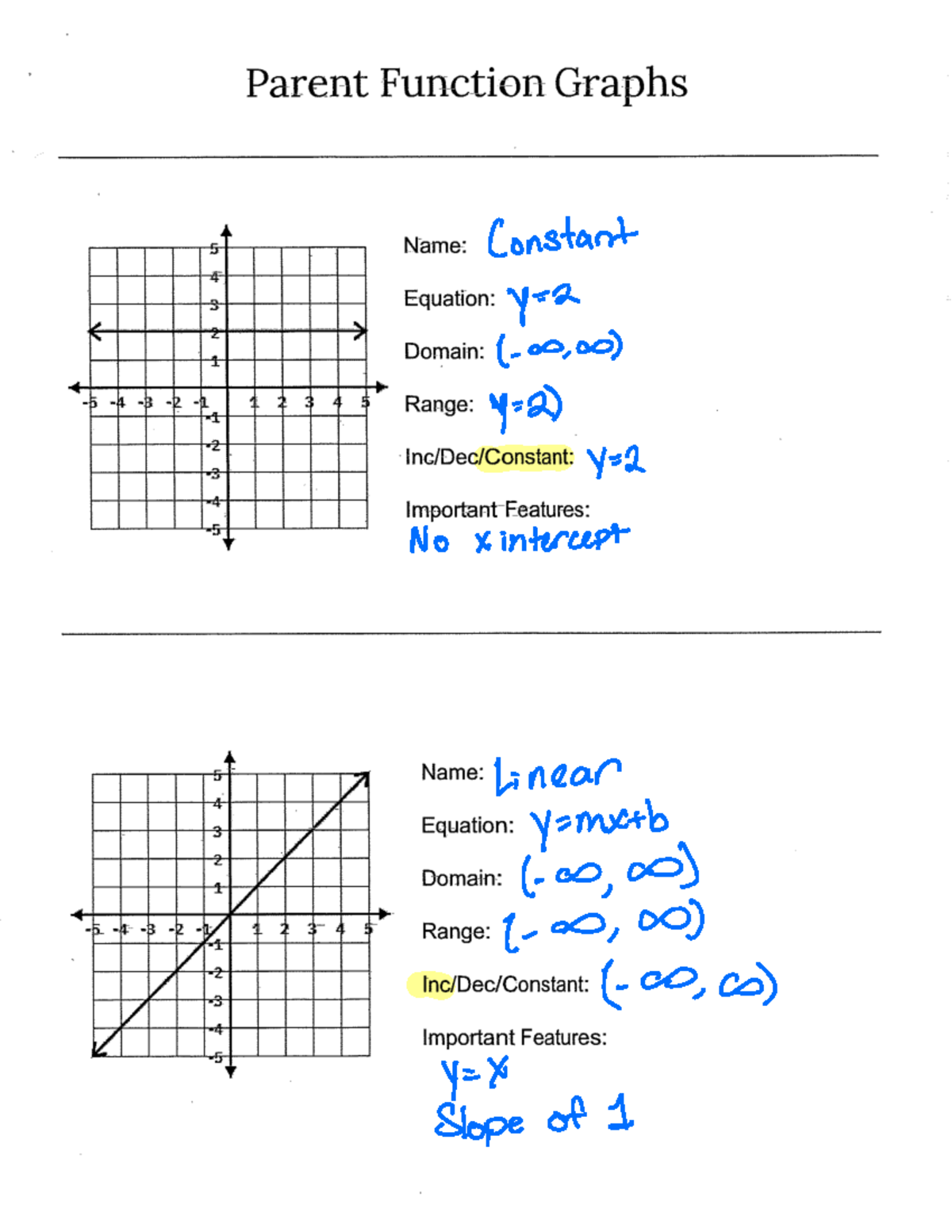 Mathematical Functions and Transformations: Concepts & Examples (MATH 4 2) - Studocu