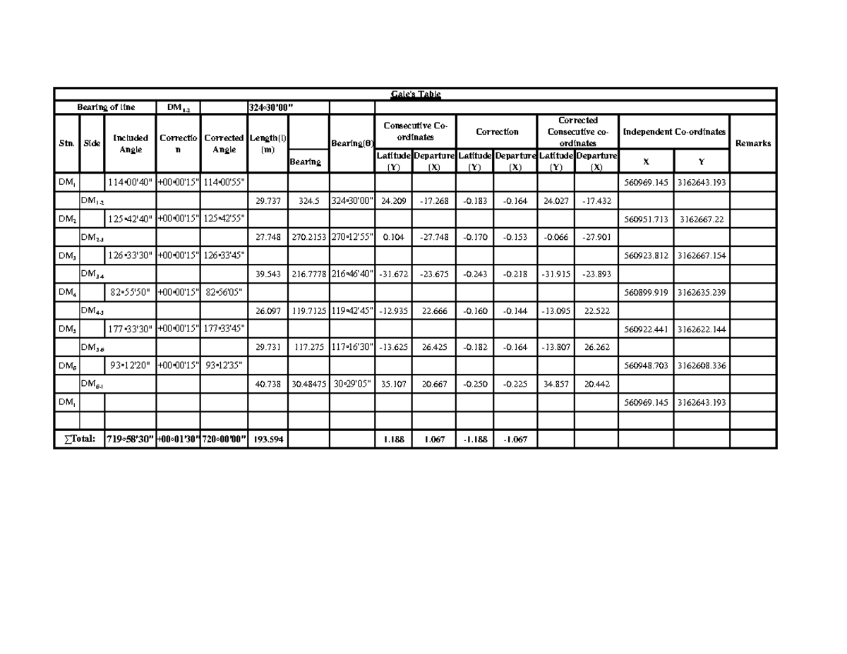 Traverse Calculations Using Gale's Table for DM1-2 Analysis - Studocu