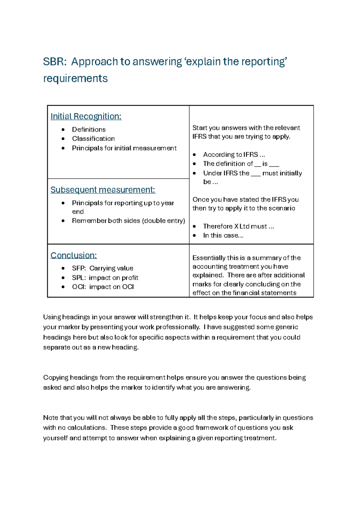 SBR Exam tips & syllabus - SBR: Approach to answering ‘explain the ...