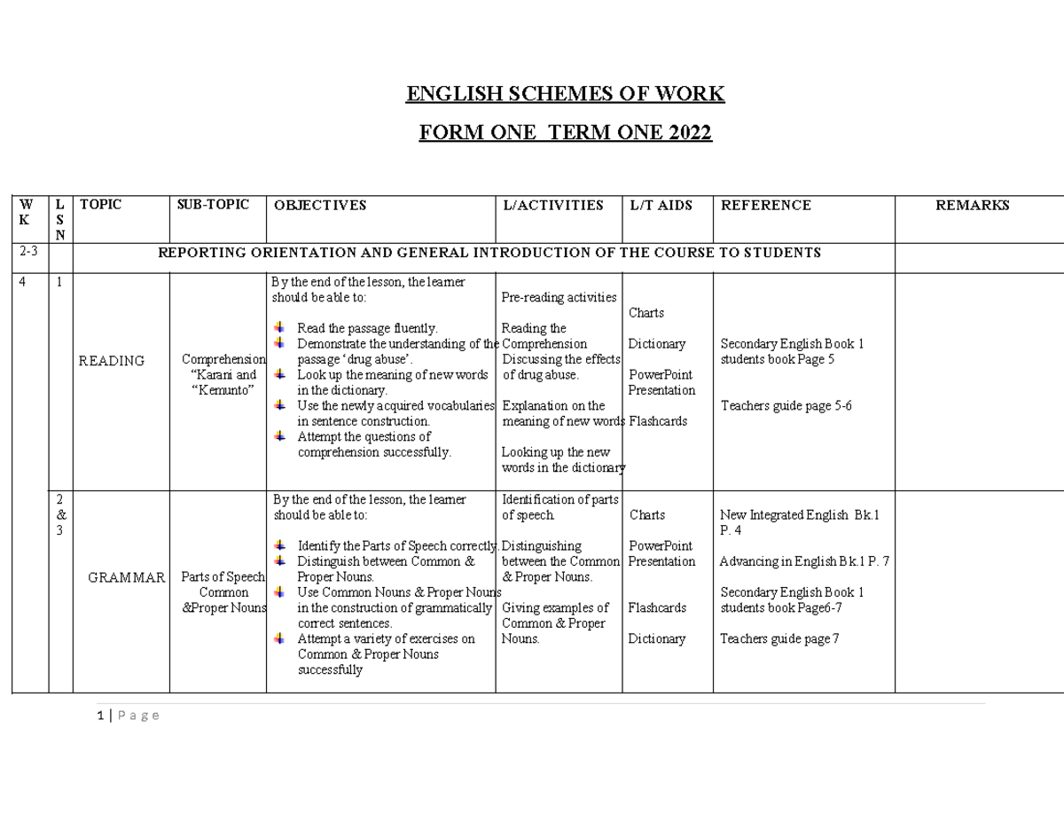 FORM 1 English Schemes of Work - Term 1 Overview 2022 - Studocu
